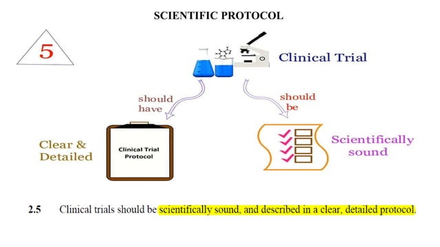 Good Clinical Practice Guidelines (ICH GCP E6).ppt | Pharmaceutical ...