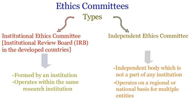 Good Clinical Practice Guidelines (ICH GCP E6).ppt | Pharmaceutical ...