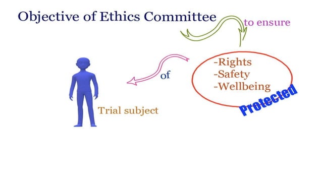 Good Clinical Practice Guidelines (ICH GCP E6).ppt | Pharmaceutical ...