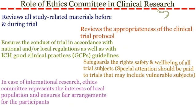 Good Clinical Practice Guidelines (ICH GCP E6).ppt | Pharmaceutical ...