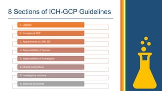 Good Clinical Practice Guidelines ppt.pptx
