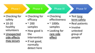 Good clinical practices(GCP) | PPTX