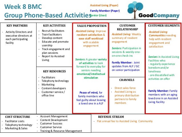 Week 8 BMC Group Phone Based week-8-bmc-group-phone-based