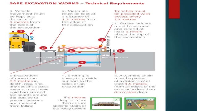 GOOD CONSTRUCTION PRACTICE.pptx | Civil Engineering Industry | Industries
