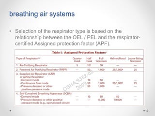 Good containment practices | PPSX