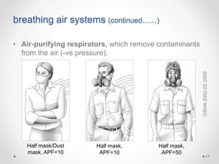 Good containment practices | PPSX