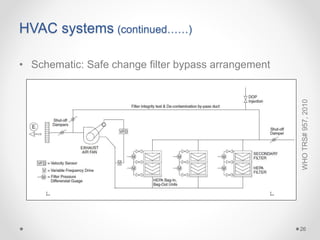 Good containment practices | PPSX