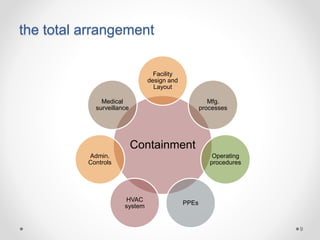 Good containment practices | PPSX