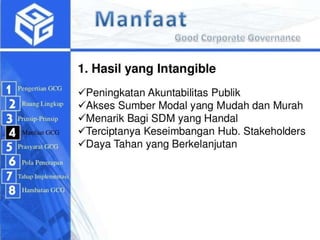 Good Corporate Governance (GCG) atau Tata Kelola Perusahaan yang Baik.pptx