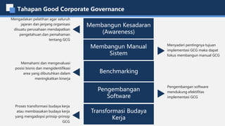 GOOD CORPORATE GOVERNANCE.pptx