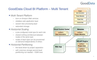 CZJUG Intro - BI Platform as a Service - a case for Java in the Cloud | PPT