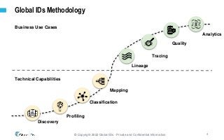 Data Lineage & Data Profiling Solutions | PPT