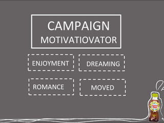 GoodDay A.I.S.A.S (Manajemen Bina Usaha) | PDF