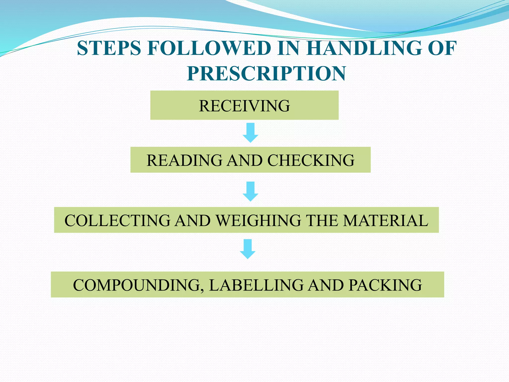 GOOD DISPENSING PRACTICES (GDP).pptx
