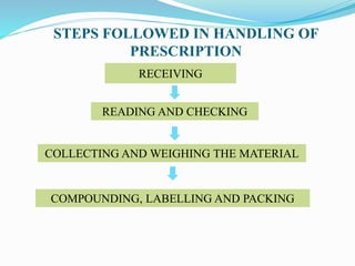 GOOD DISPENSING PRACTICES (GDP).pptx