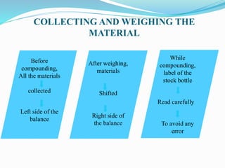 GOOD DISPENSING PRACTICES (GDP).pptx