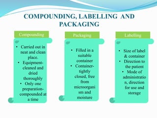 GOOD DISPENSING PRACTICES (GDP).pptx