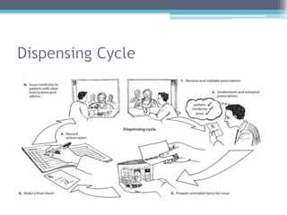 gooddispensingprectice-191029120104.pdf