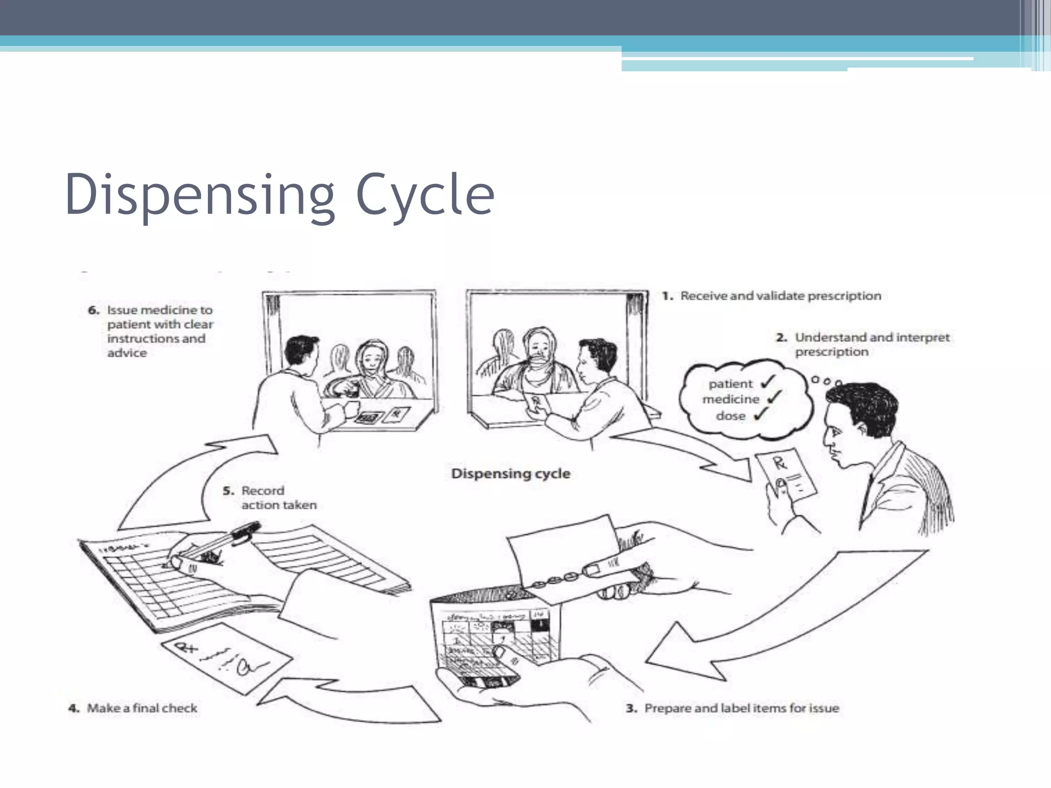 Good dispensing prectice | PPT