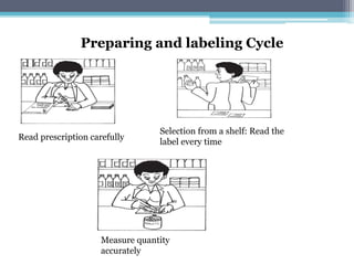 Good dispensing prectice | PPT