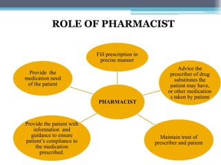 Good dispensing prectice | PPT