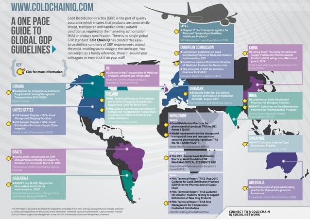 [Infographic] A One Page Guide to Global GDP Guidelines | PPT