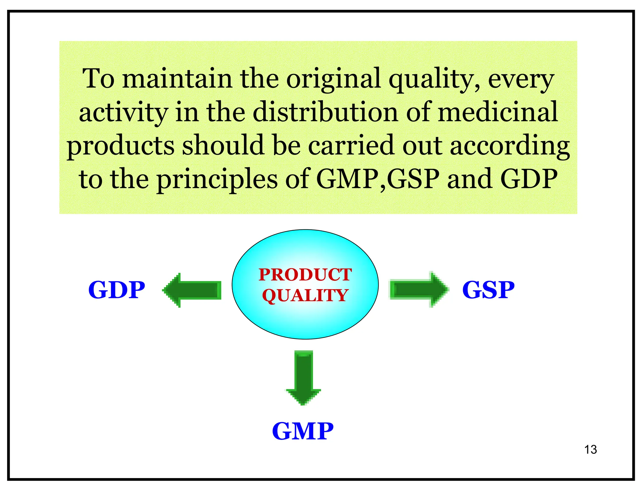 GOOD DISTRIBUTION PRACTICE details cut more | PDF