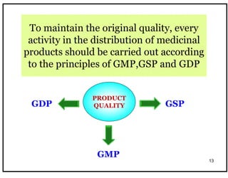 GOOD DISTRIBUTION PRACTICE details cut more | PDF