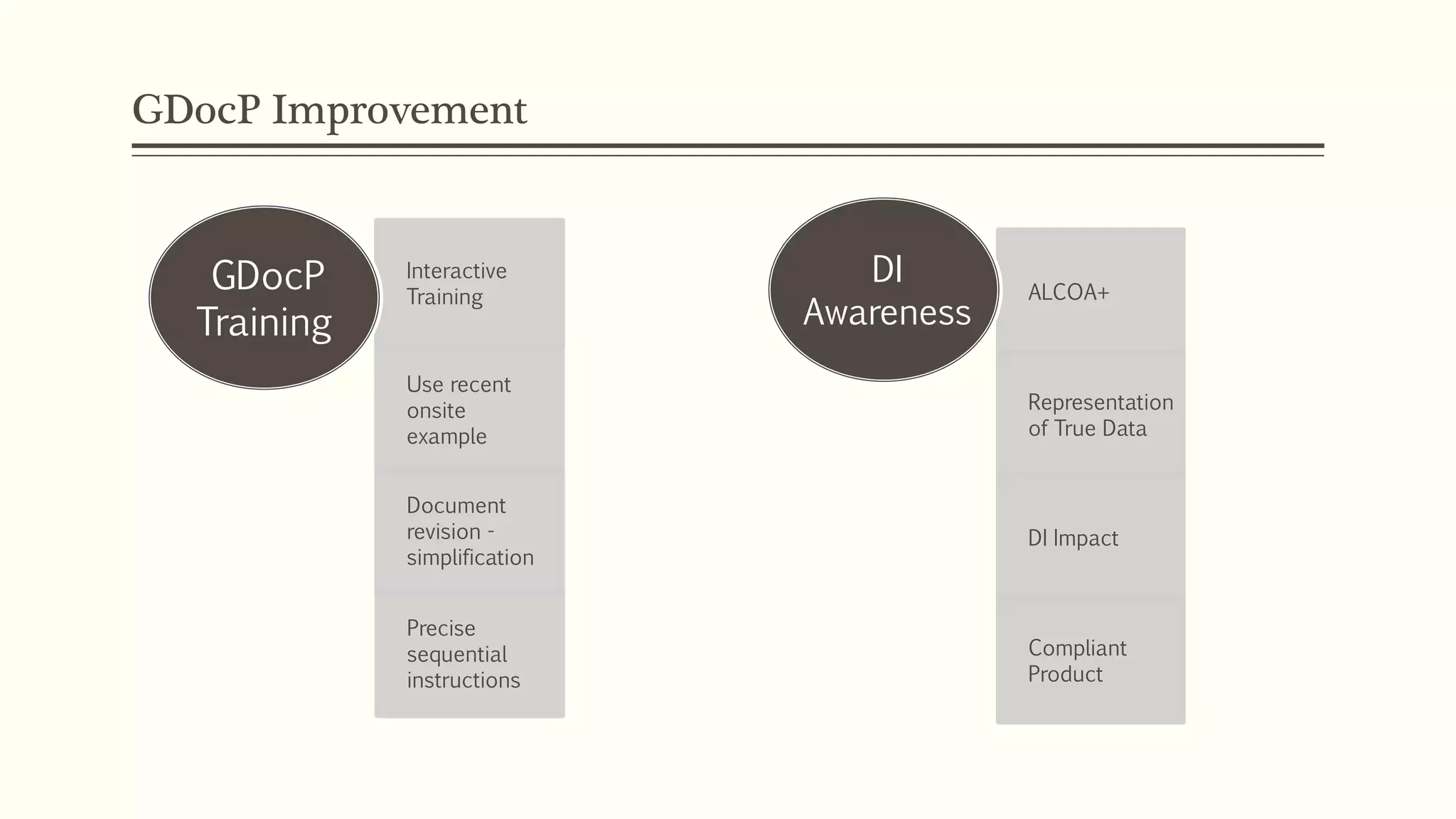 Good Documentation Practices | PPTX