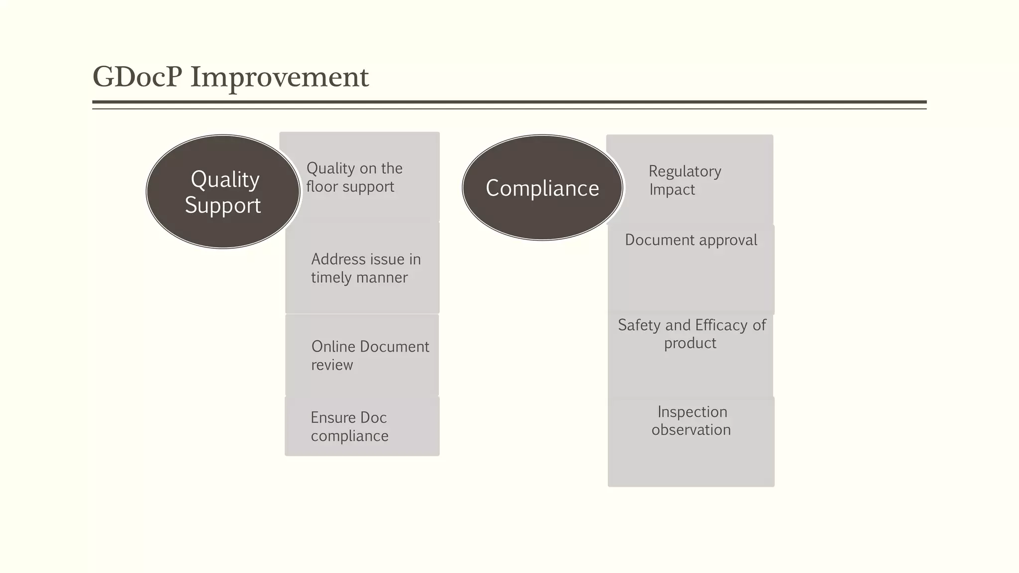 Good Documentation Practices | PPTX