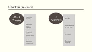 Good Documentation Practices | PPTX
