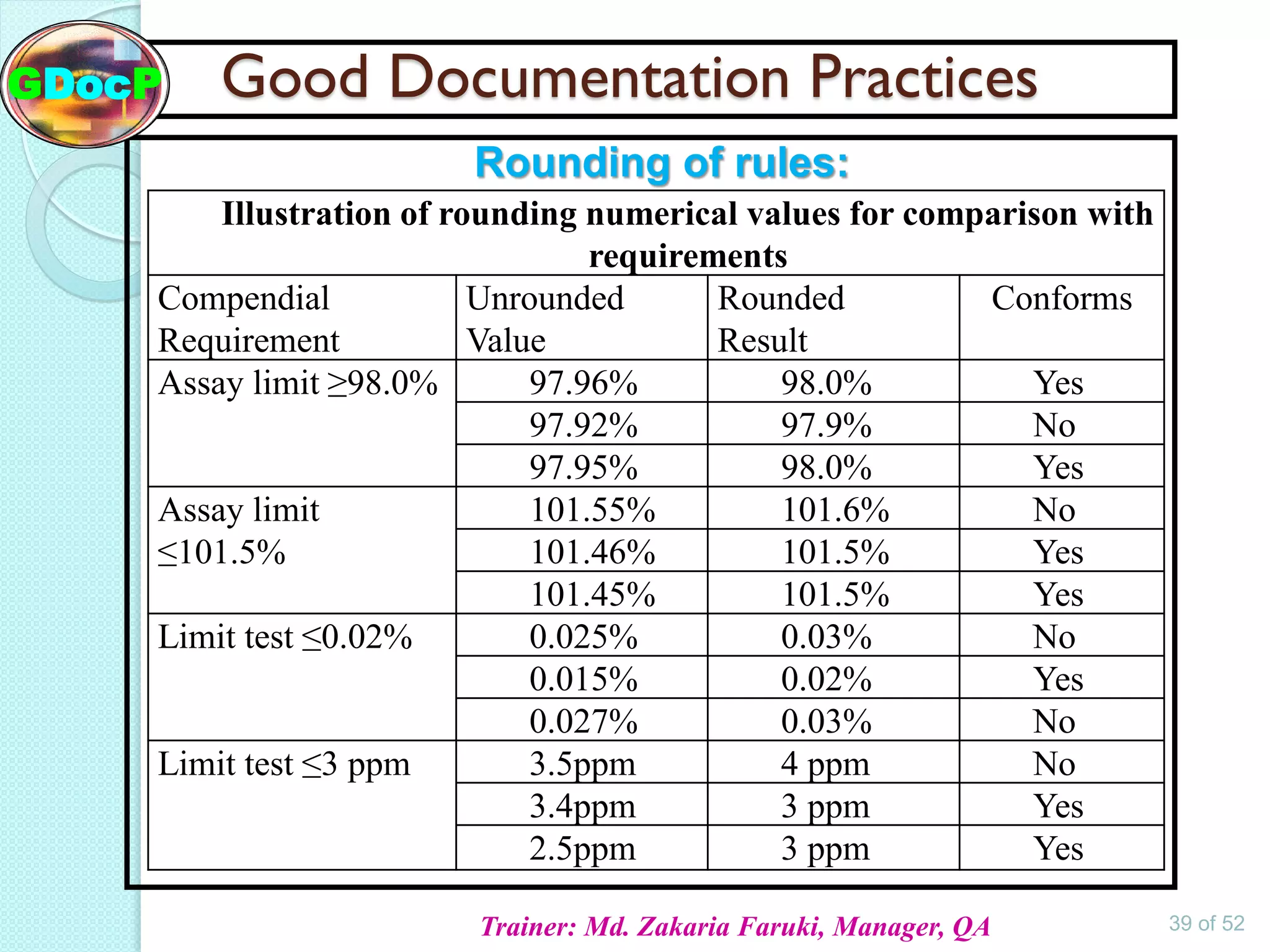 Good Documentation Practice (GDocP).pdf