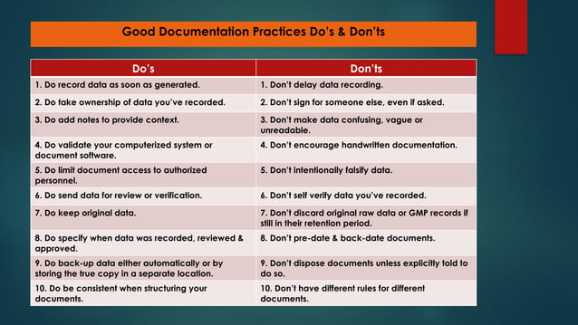 Slides of Good Documentation Practice (GDP).pptx