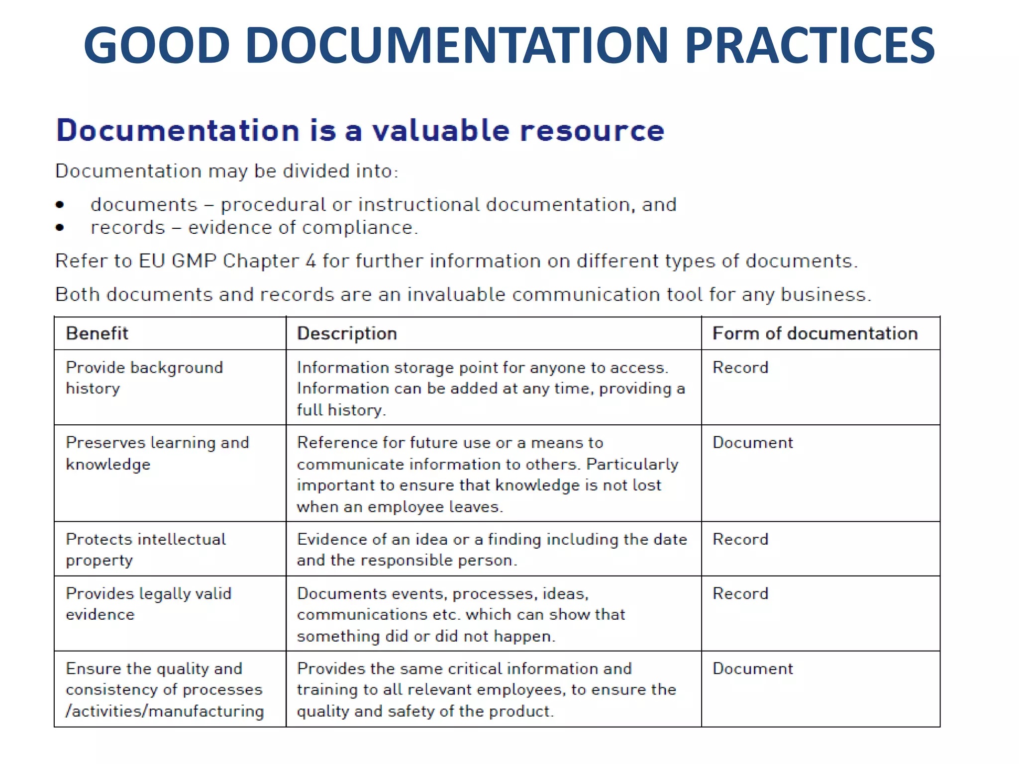 Good documentation practices | PPTX