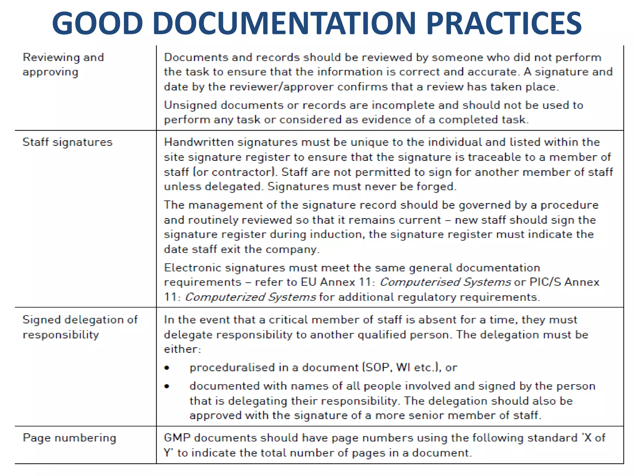 Good documentation practices | PPTX
