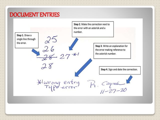 GOOD DOCUMENTATION PRACTICES.pptx