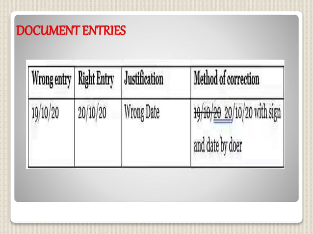 GOOD DOCUMENTATION PRACTICES.pptx