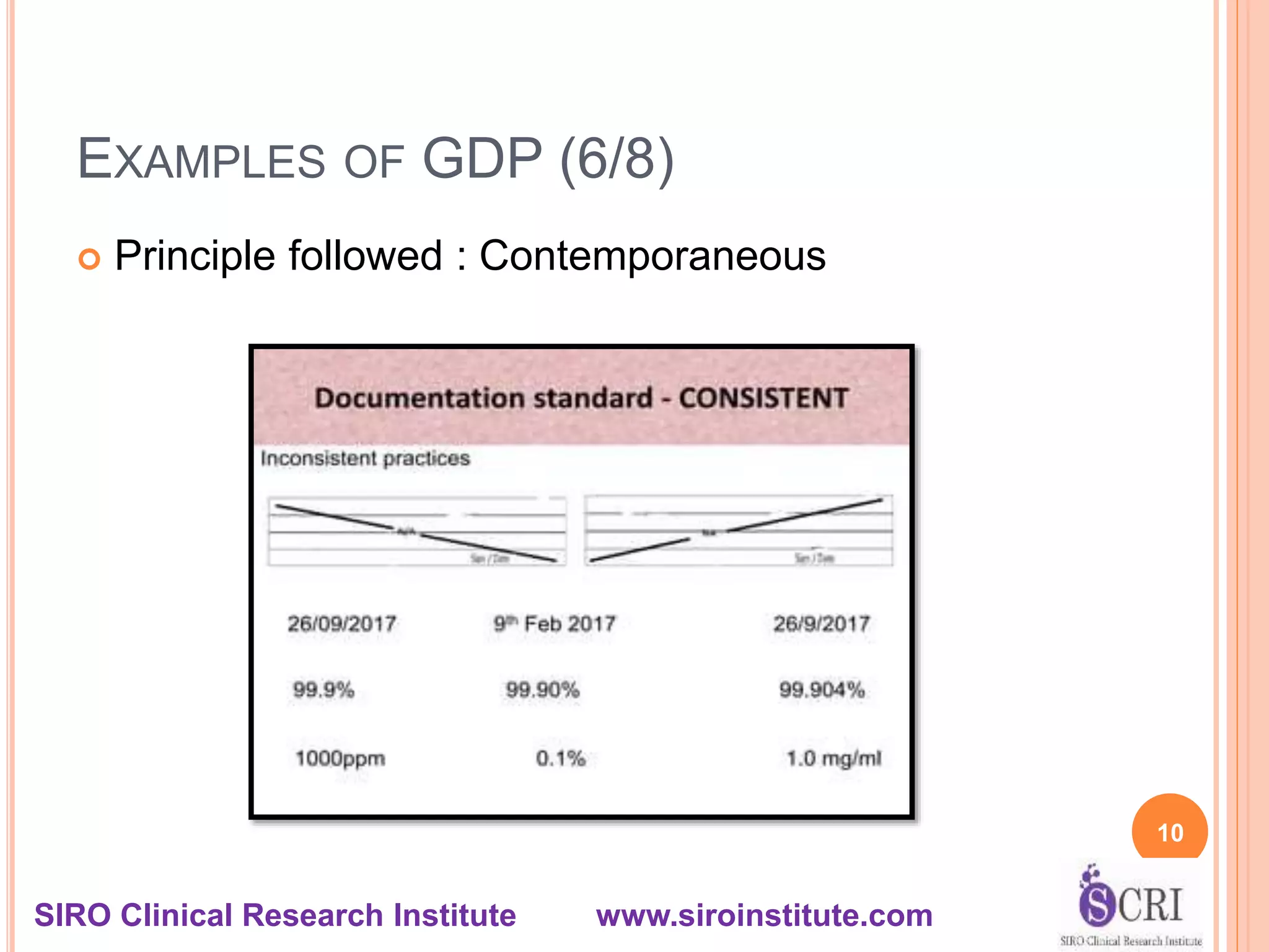 Good Documentation Practices Examples in Clinical Trials I Clinical Research.pptx