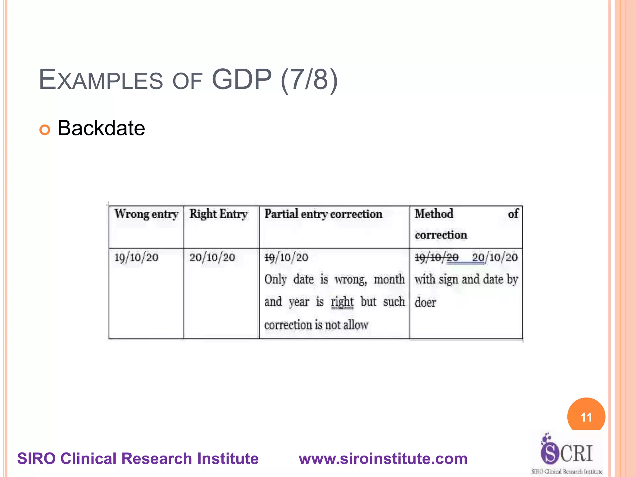 Good Documentation Practices Examples in Clinical Trials I Clinical ...