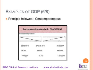Good Documentation Practices Examples in Clinical Trials I Clinical ...