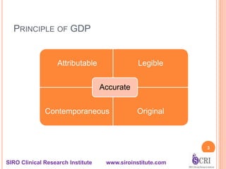 Good Documentation Practices Examples in Clinical Trials I Clinical ...