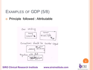 Good Documentation Practices Examples in Clinical Trials I Clinical ...