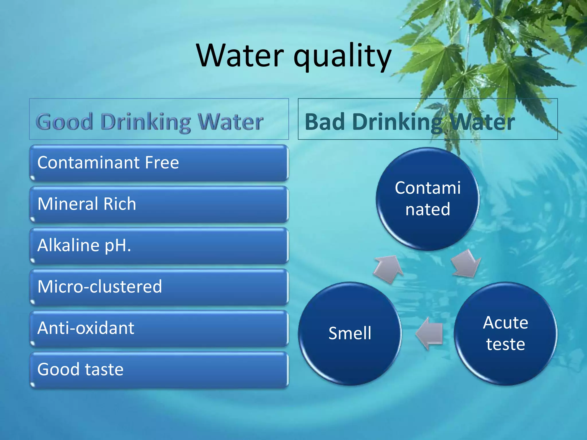 Good drinking water | PPT