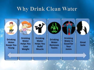 Good drinking water | PPTX