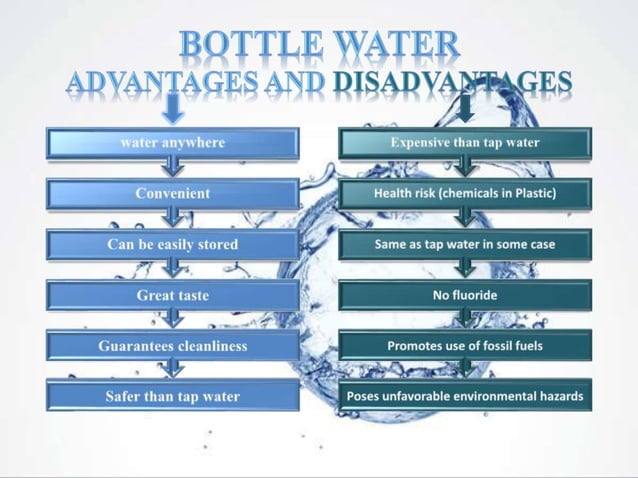 Good drinking water | PPT
