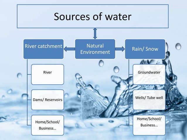Good drinking water | PPTX