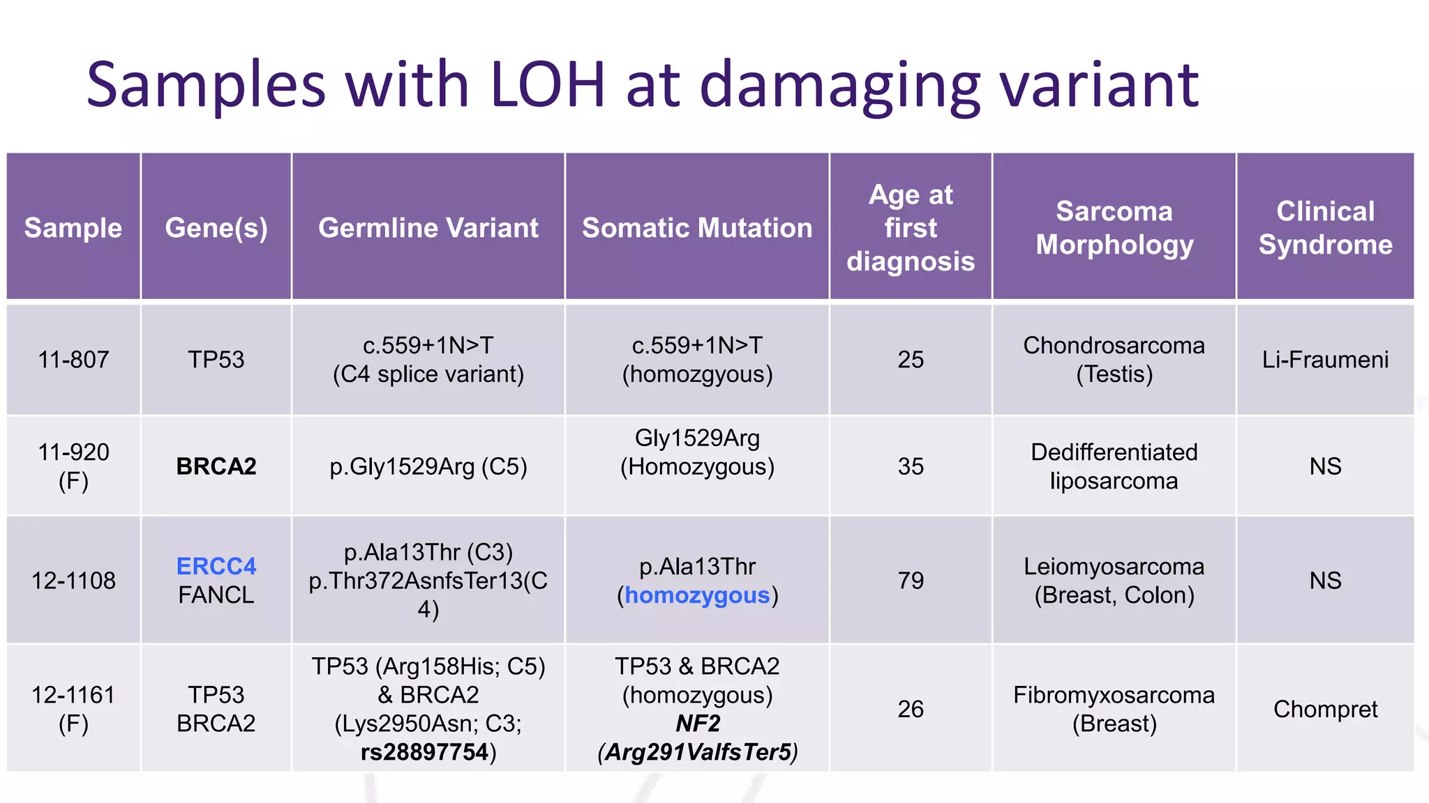 The connection between germline risk variants and somatic mutation ...