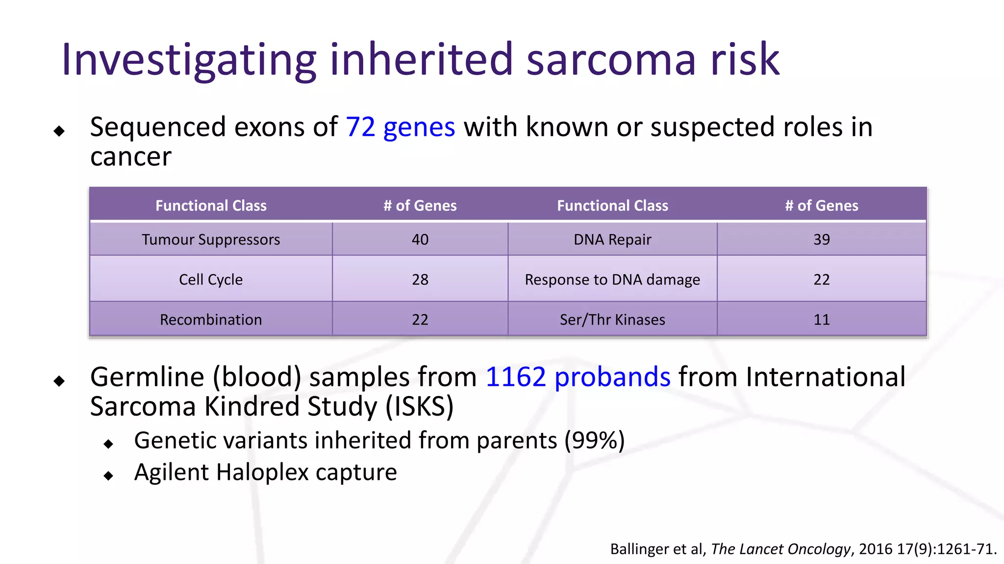 The connection between germline risk variants and somatic mutation ...