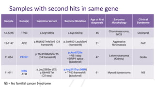 The connection between germline risk variants and somatic mutation patterns in sarcoma | PPT