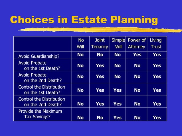 Basic Estate Planning | PPT